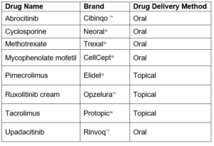 What Does a Black Box Warning Mean for Eczema Treatments? | National ...