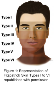 Science of eczema on skin of color | National Eczema Association
