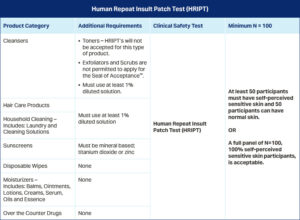 Seal of Acceptance™ Clinical Testing Requirements | National Eczema ...