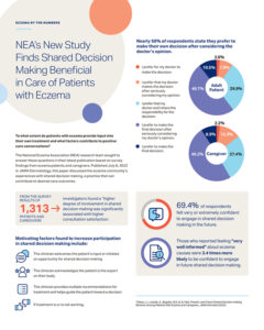 NEA Research Survey on Shared Decision Making and Eczema | National Eczema Association